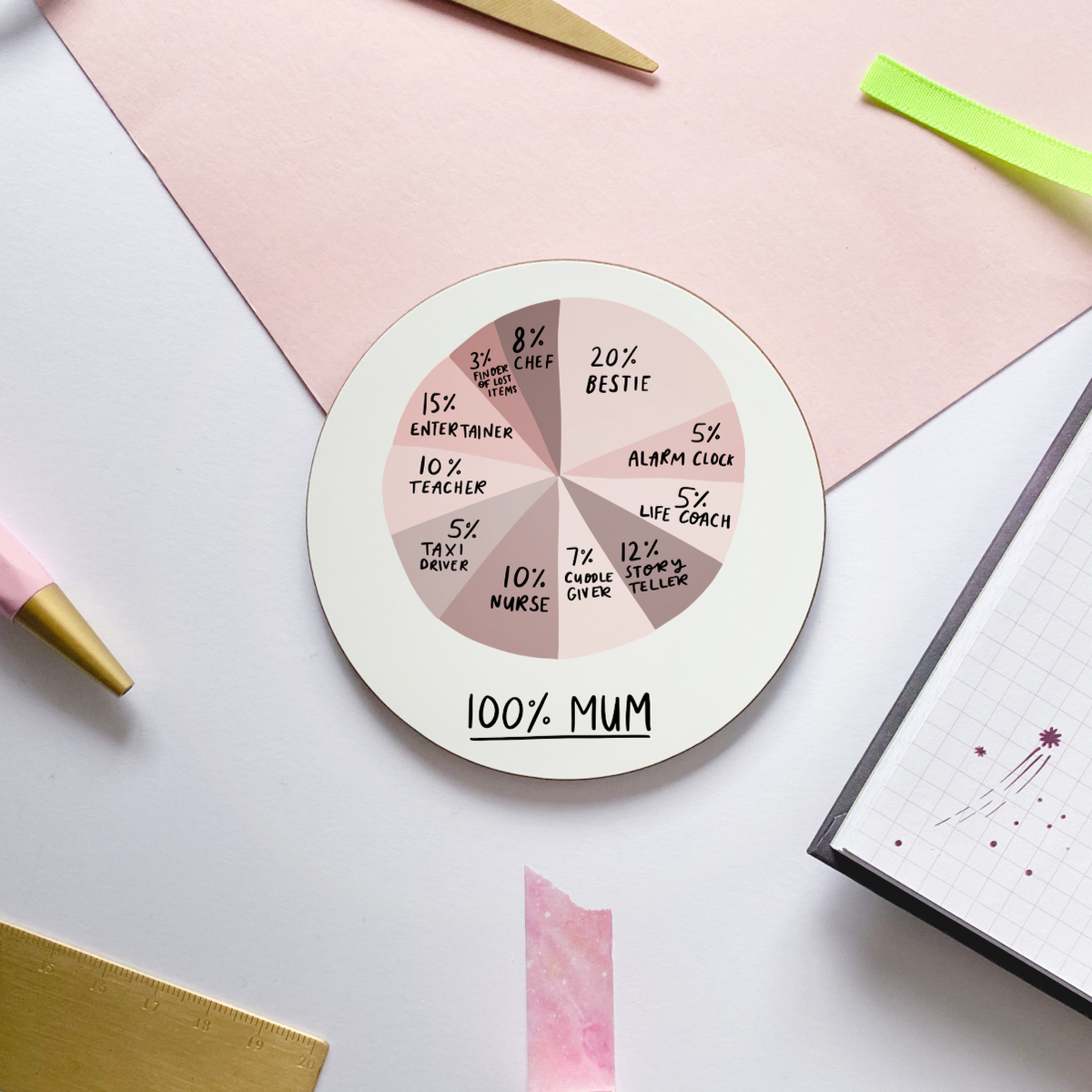 100% Mum Coaster Pie Chart | Mother's Day Gift for Mum | Studio Yelle